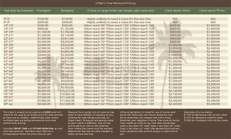 Tree Service Pricing Chart Tree Service Websites Tree Company Web