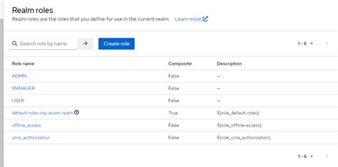 GitHub AhmedKharbouch Keycloak