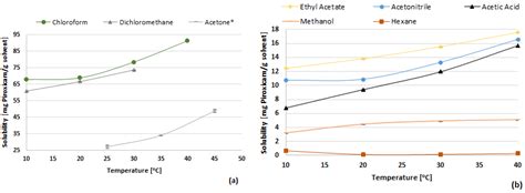 Solubility Chart Grade 11
