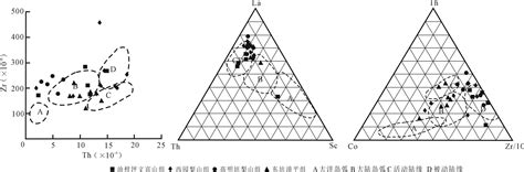 闽西南地区晚三叠 中侏罗世沉积岩矿物和元素地球化学特征：对盆地构造背景转变的约束