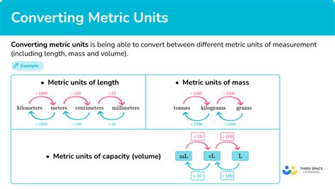 converting metric units math steps examples and questions