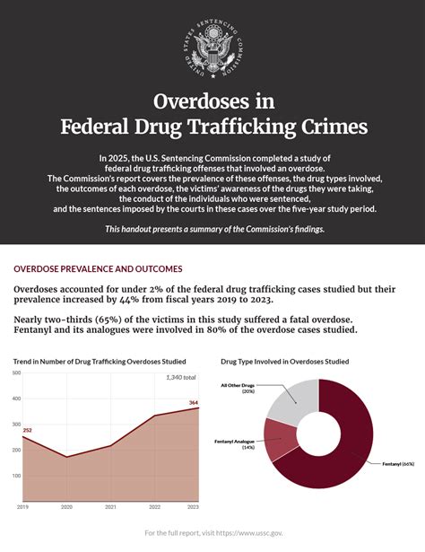 Report At A Glance Overdoses In Federal Drug Trafficking Crimes