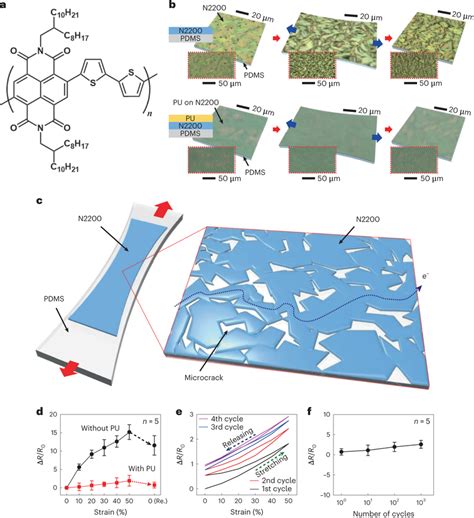 Stretchable N Type Ese Stack A The Molecular Structure Of N2200 B
