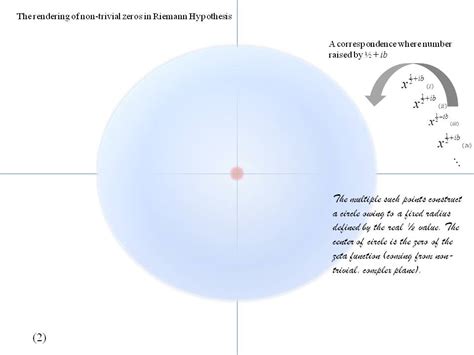 Prime Numbers Paralleling Reality Possible The Magnified Universe Cosmic Landscape In