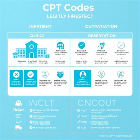 Cpt Codes For Open Umbilical Hernia Repair Wmwtl