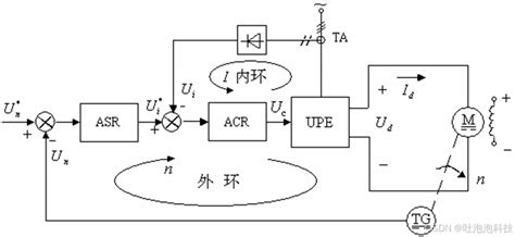双闭环直流调速系统 csdn博客
