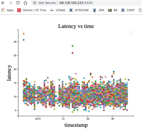 GitHub Ssriram Kubernetes Load Test Client Performance Load Test Client