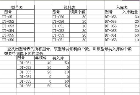 Mysql三表联合查询求三表联合查询的sql查询语句 Csdn博客