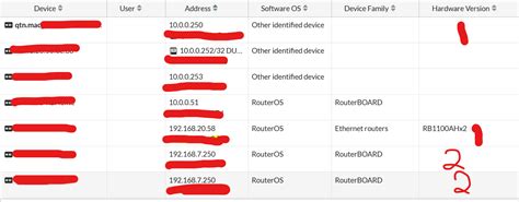 Mikrotik Rb1100 Ip Conflict General Mikrotik Community Forum