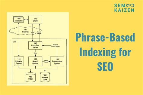 What Is Phrase Based Indexing How It Improves Seo Semkaizen