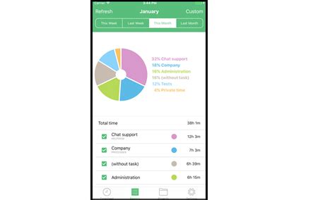 Timecamp Time Tracking Software Business Gctech