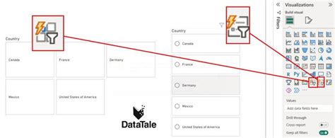 Powerbi Bi Dataanalytics Warren Dean