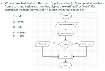 Answered Write A Flowchart That Tells The Bartleby