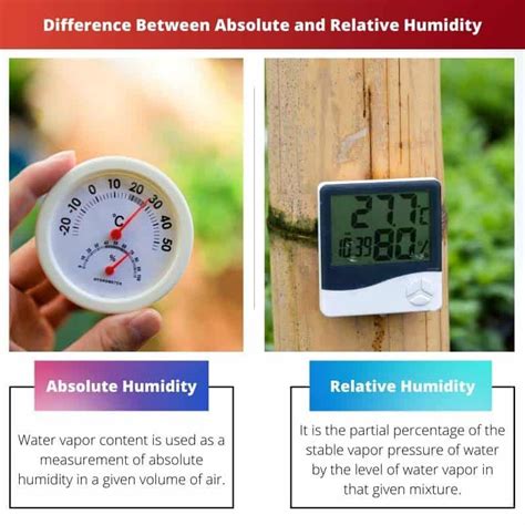 Differentiate Between Absolute And Relative Humidity Design Talk
