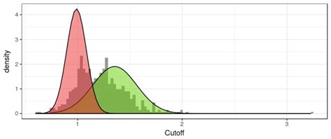 R Ggplot Multiple Density Plots Not Matching Parent Histogram Distribution Stack Overflow