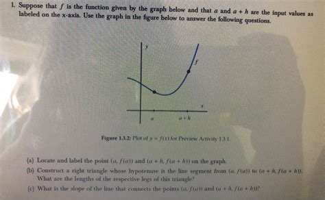 Solved 1 Suppose That F Is The Function Given By The Graph Chegg Com