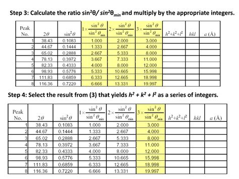 X Ray Diffraction Materials Characterization Pptx X Ray Diffraction Materials Characterization Pptx