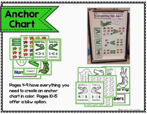 Greater Than Less Than Equal To Anchor Chart Activities A Flip