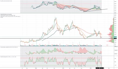 Ssti Stock Price And Chart — Nasdaqssti — Tradingview