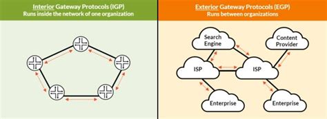 Isaac Calixto Ccnp On Linkedin Networking Bgp Igp Egp
