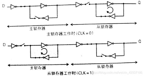对建立时间与保持时间理解的再一次阐述 spi建立时间保持时间 csdn博客