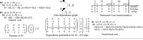 figure 3 from a practical automatic polyhedral parallelizer and
