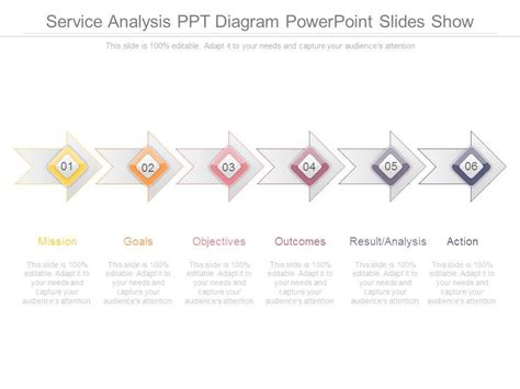 Service Analysis Ppt Diagram Powerpoint Slides Show Powerpoint Slide