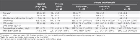Association Of Imbalanced Sex Hormone Production With Excess