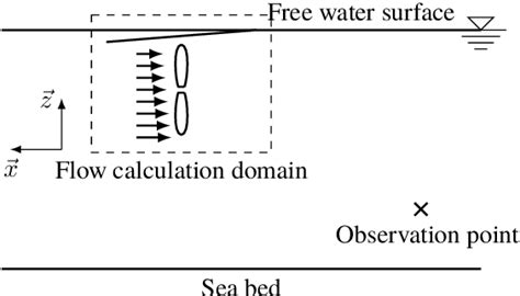 figure 1 from a hybrid numerical method for investigating underwater