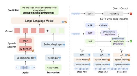 Tensorflow Vs Pytorch Vs Keras A Beginner Friendly Comparison Of Deep Learning Frameworks