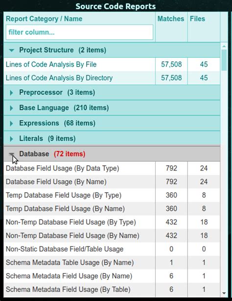 Standard Code And Schema Reports Fwd Golden Code Redmine