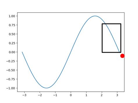 【tensorflow2】kerasで単純なrnn（リカレントニューラルネットワーク）を試す