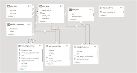 Portfolio Ritwick Mukherjee Codebasics
