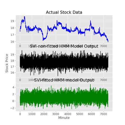Github Cooplosvi Implementation Of The Algorithm Outlined Here