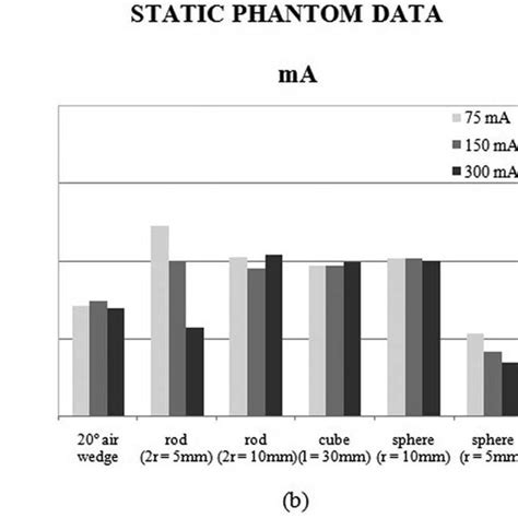Measured And Theoretical Volume Ratio For Helical And Sequential