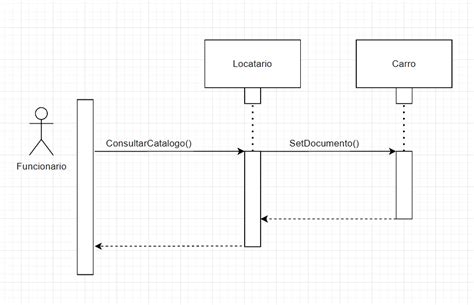 Diagrama De Sequência Cayres2000projeto Modelagem Github Wiki