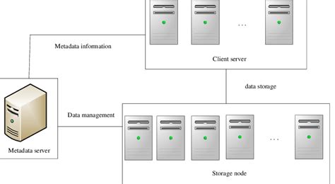 2 Cloud Deduplication System Architecture Diagram Download Scientific