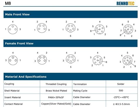 M8 Connector Coding Cheap Orders Br