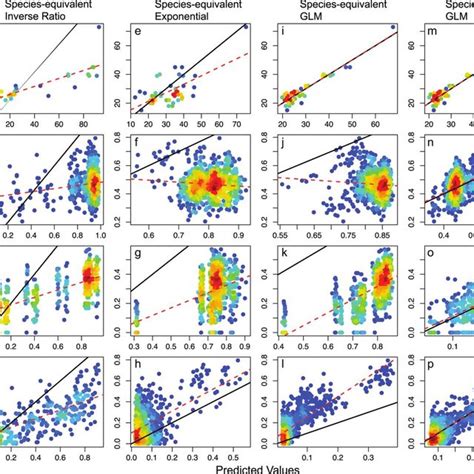 Pdf Beta Diversity Patterns Derived From Island Biogeography Theory