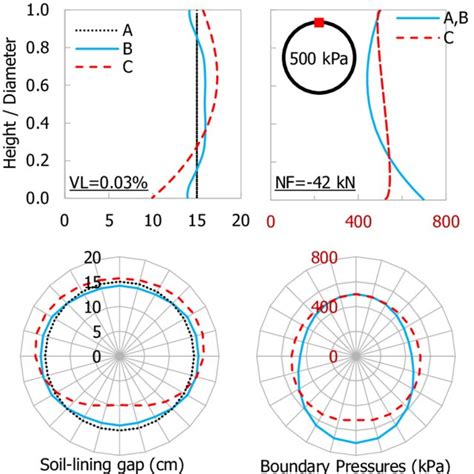 Pdf Tbm Pressure Models Calculation Tools