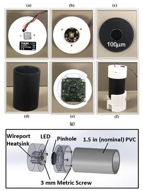 Assembly Of Microfluidic Chip A Three Dimensional Illustration Of The Download Scientific