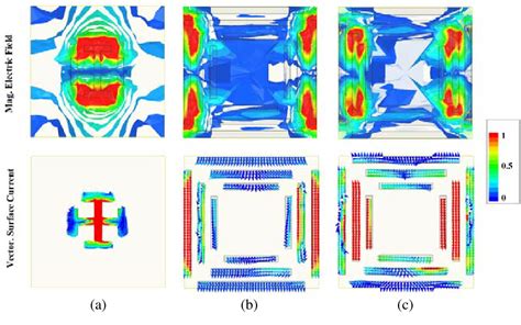 Figure 1 From Design Of Polarization Insensitive Frequency Selective Surface For Electromagnetic