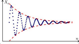 Real Analysis Mathematics MIT OpenCourseWare