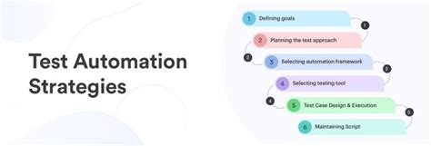 Tech Nebula On Linkedin Automatedtesting Softwarequality