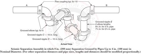 An Assembly Of Fittings Pipe Flexible Pipe Andor Couplings That