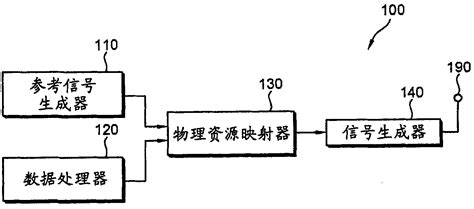 Method Of Generating Reference Signal In Wireless Communication System