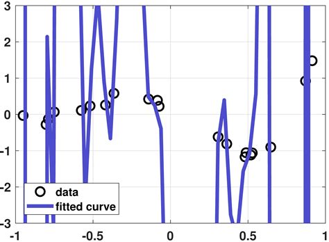 Python MATLAB Julia R Code Chapter