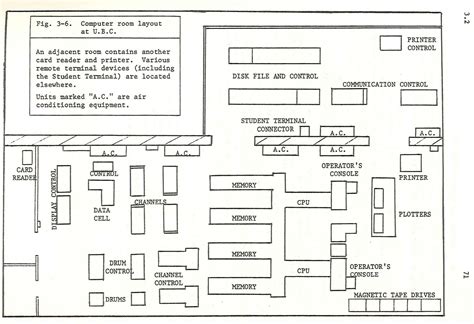 1973 74 Cpsc 210 Lecture Notes Were Published Computer Science At Ubc