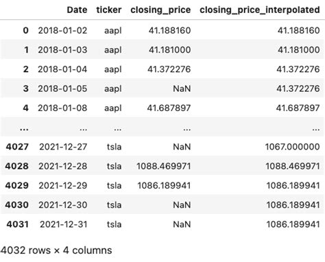 Sql Like Window Functions In Pandas Engineering For Data Science