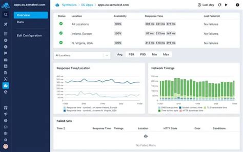 12 Best Rest Api Monitoring Tools Updated 2022 Paid And Free